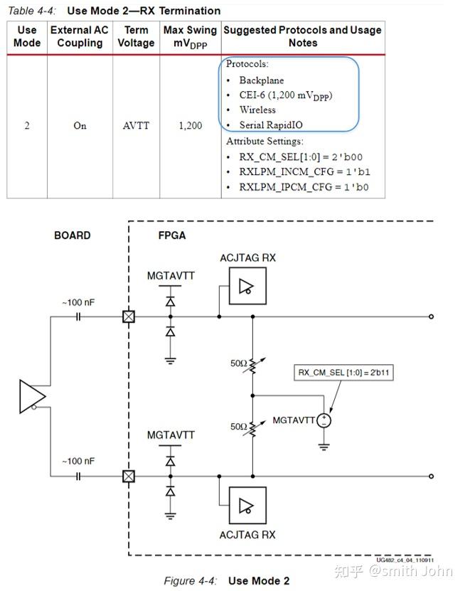 【VIVADO IP】7 Series FPGAs Transceivers Wizard - RX - 知乎