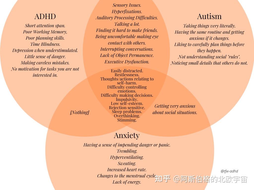 什么是NPF？以及ASD，ADHD的诊断，成分问题（二） - 知乎