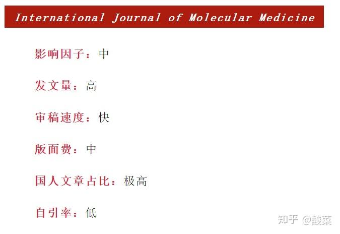 解刊 | 《International Journal of Molecular Medicine》 - 知乎
