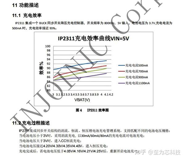 至为芯科技手电筒充电池电源管理方案应用芯片——IP2311，单节锂电池同步开关降压充电 - 知乎
