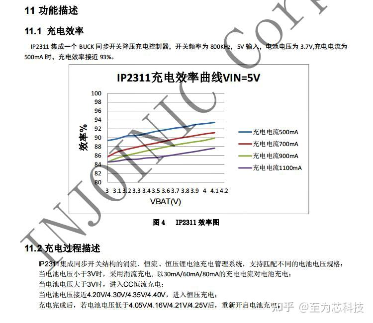 至为芯科技手电筒充电池电源管理方案应用芯片——IP2311，单节锂电池同步开关降压充电 - 知乎