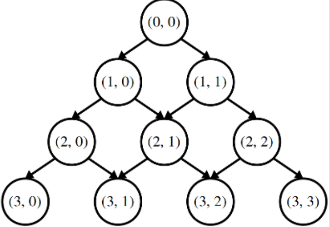 CS106B(winter 2022)Assignment 3 - 知乎