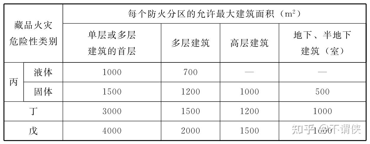 JGJ66-2015 博物馆建筑设计规范 - 知乎