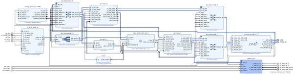 Fpga高端项目：fpga帧差算法多目标图像识别目标跟踪，提供11套工程源码和技术支持 知乎