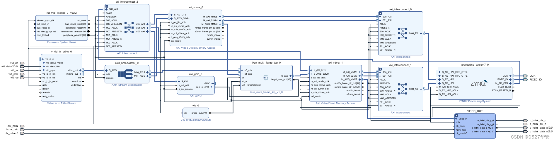 Fpga高端项目：fpga帧差算法多目标图像识别目标跟踪，提供11套工程源码和技术支持 知乎