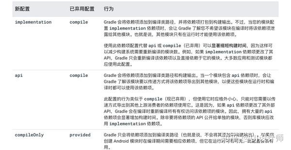 Android 添加构建依赖 知乎