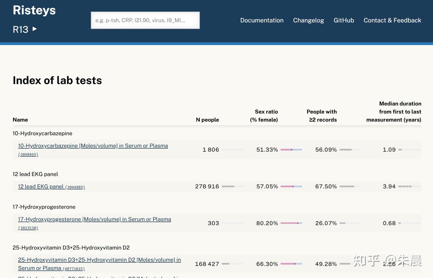 FinnGen公布383项新GWAS汇总数据 - 知乎