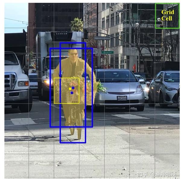 YOLO系列(B站) 同济子豪兄 - 知乎