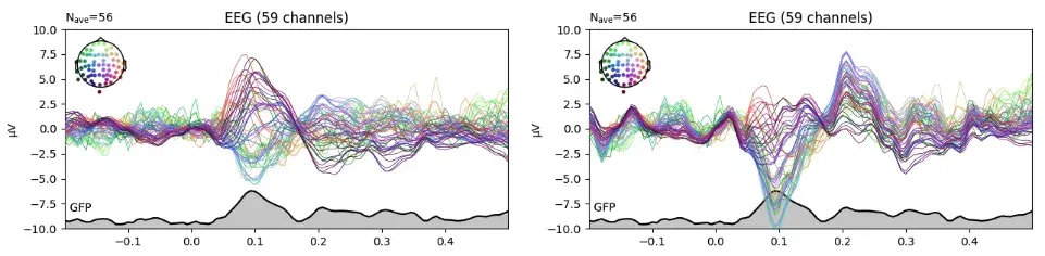 【MNE-Python教程】EEG 处理和事件相关电位 (ERP) - 知乎