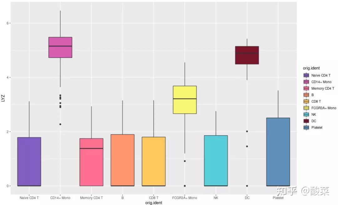 3min掌握SCI配色神技，学会你就是组会汇报上最靓的仔！ - 知乎