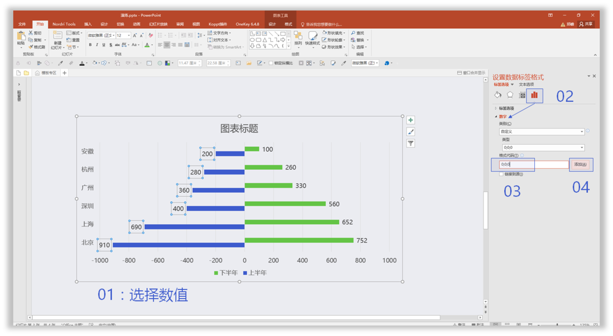 PPT条形图 | 应该这样设计条形图表 - 知乎