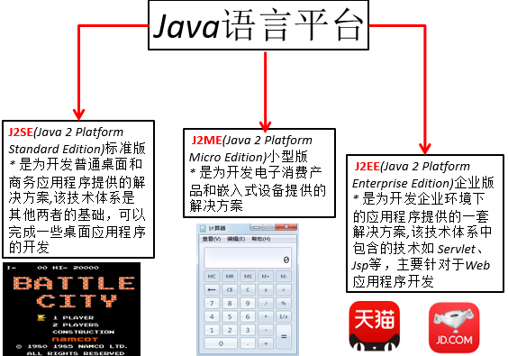 Java学习 - 知乎