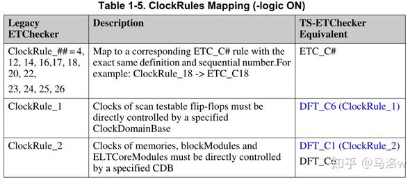 Tessent专栏第二篇：Tessent Shell ETChecker介绍（1） - 知乎