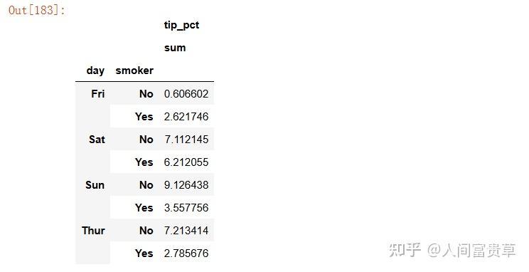 「Pandas基础五」数据分组与聚合操作 - 知乎