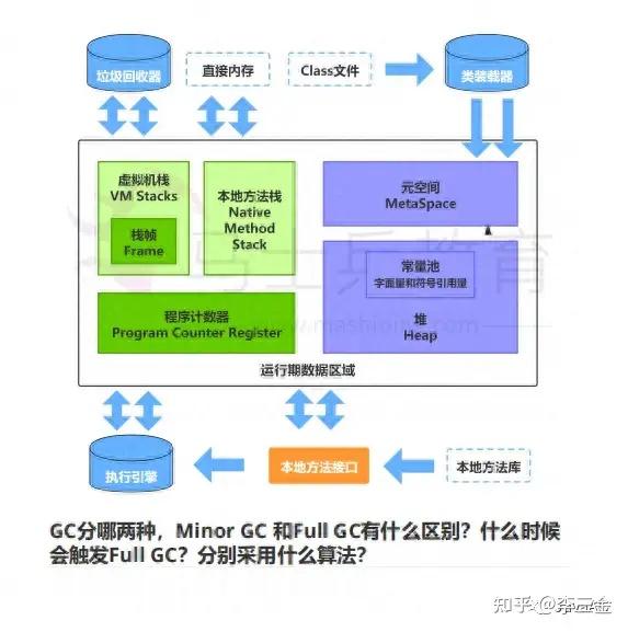 Java后端面试了8家公司，拿到6个offer，给大家说条野路子 - 知乎