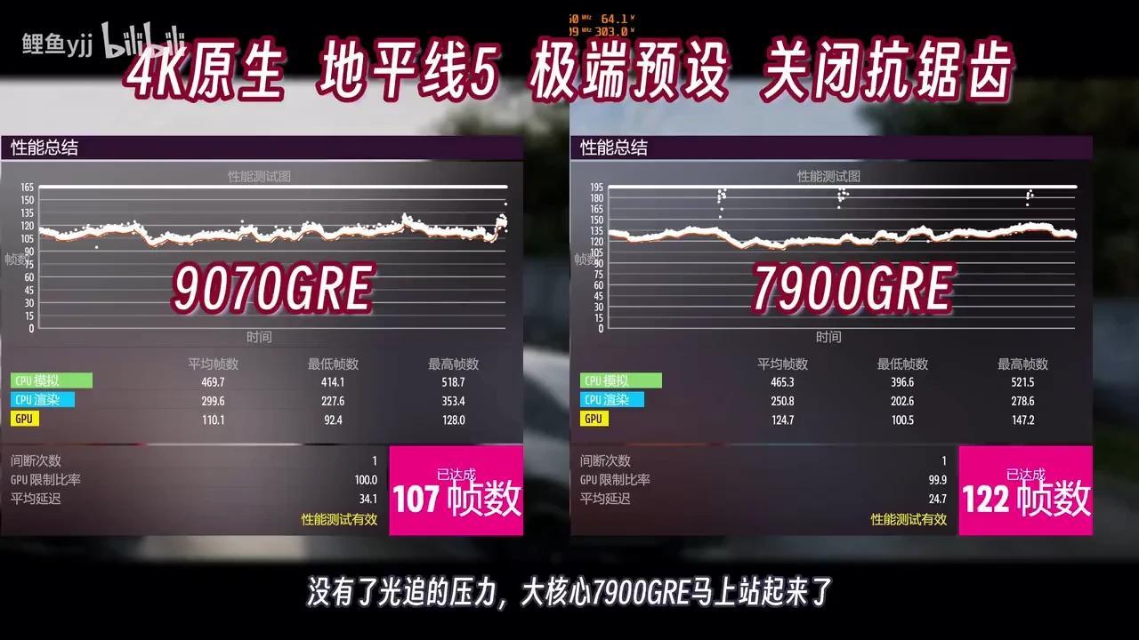 牙膏倒吸，全靠光追？9070GRE超频对决7900GRE 快速测评 - 知乎