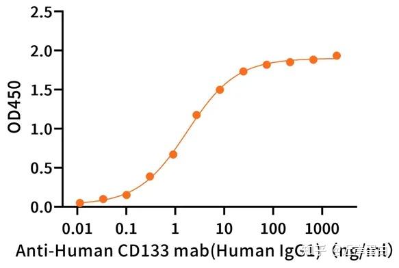 全长5次跨膜蛋白CD133--经典的肿瘤干细胞标志物 - 知乎