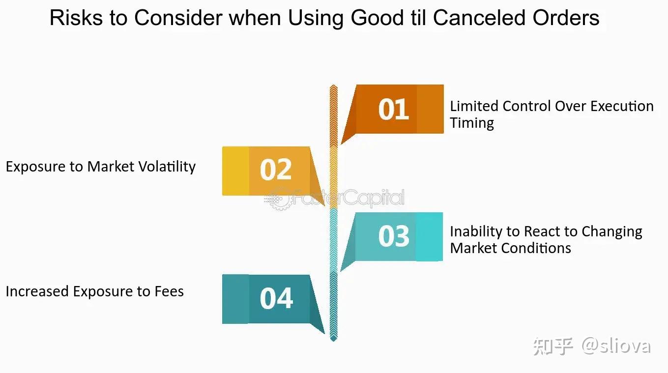 交易大百科(G系列)——取消前有效订单（GTC） - 知乎