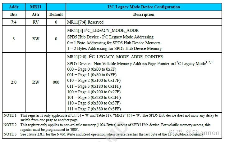 DDR5内存的SPD HUB - 知乎