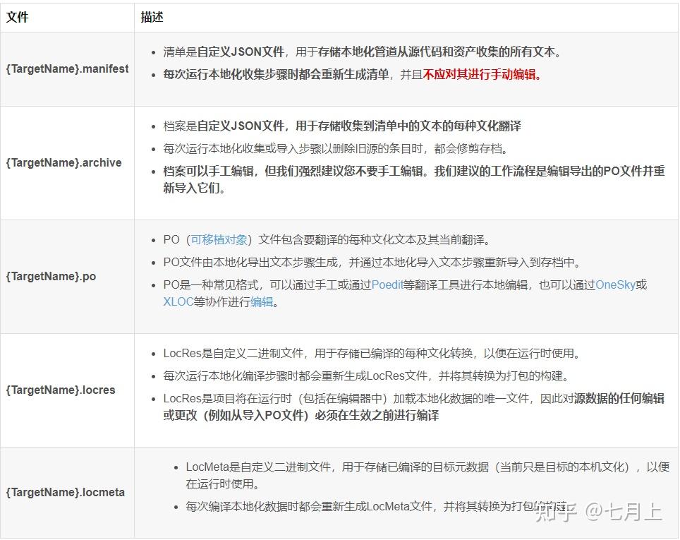 UE4 Locailzation本地化 - 知乎