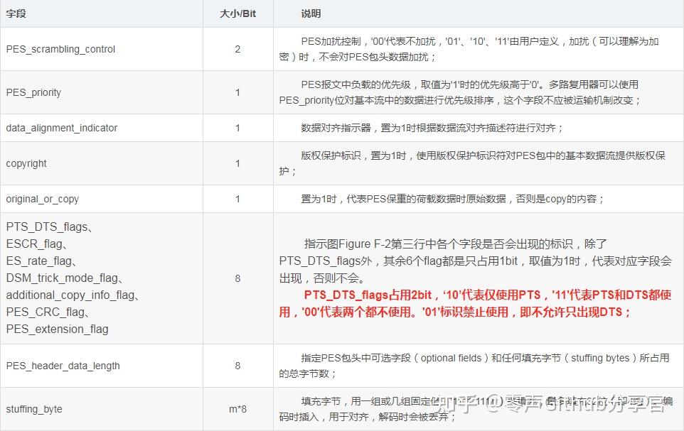 MPEG-2 TS流结构详细浅析 - 知乎