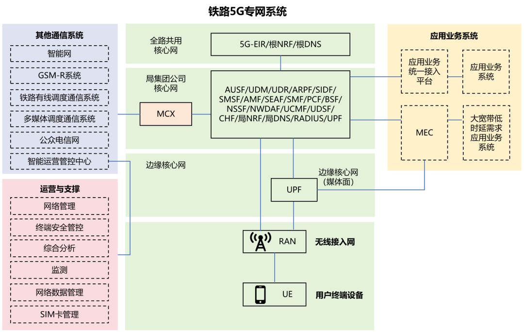 到底什么是5G-R？ - 知乎