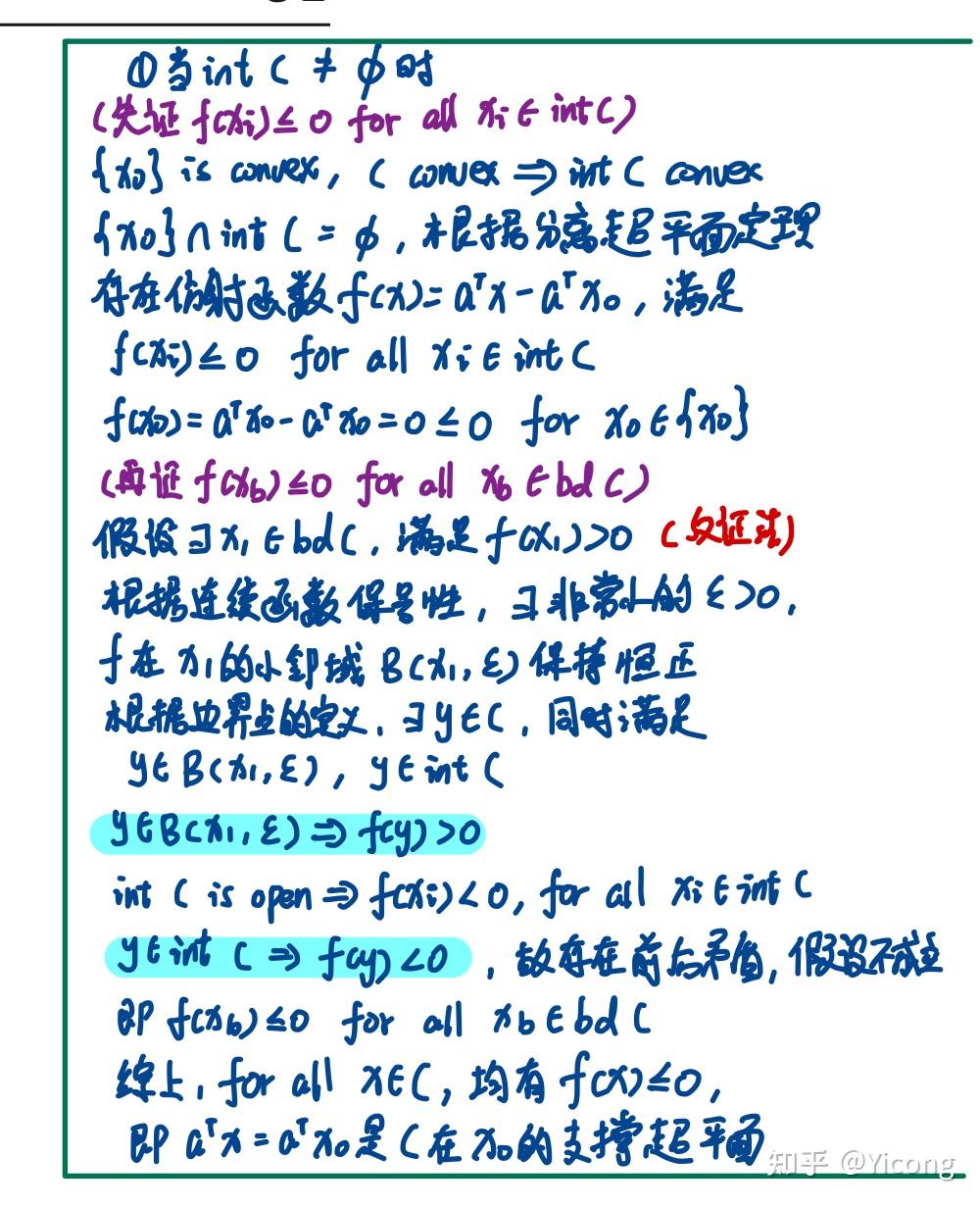 《凸优化》书中有关分离超平面逆定理和支撑超平面定理证明的补充 - 知乎