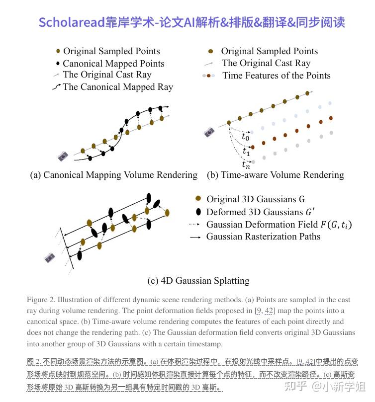 解读CVPR2024-3DGS论文分享|4D Gaussian Splatting for Real-Time Dynamic Scene Rendering用于实时动态场景渲染的四维高斯散射 ...