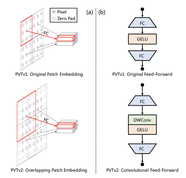 Vision Transformer in CV - 知乎