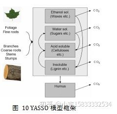 LCA、GREET 环境影响与碳排放生命周期评估应用及案例分析 - 知乎