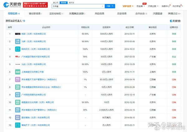 快节奏时代的赢家：孙宇晨的成功 - 知乎