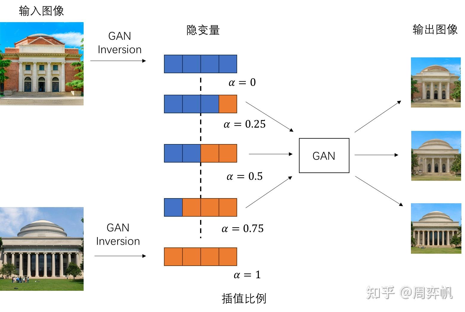CVPR 2024 | DiffMorpher：实现两张图像间的平滑变形 - 知乎