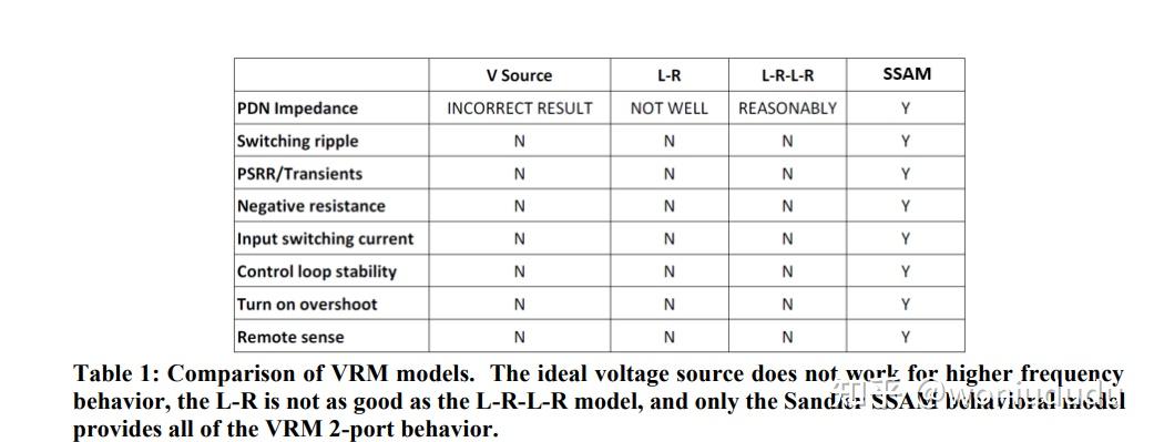 DesignCon 2023： VRM Modeling and Stability Analysis for the Power Integrity Engineer - 知乎