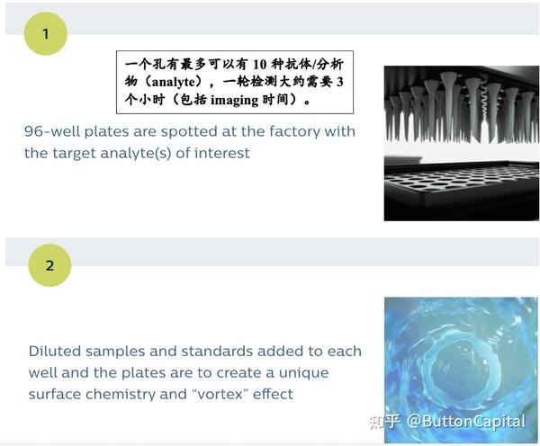 Quanterix核心技术与产品线介绍：超灵敏的HD-X检测技术 - 知乎