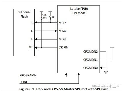 Lattice ECP5-25F系列FPGA dual boot功能实现 - 知乎