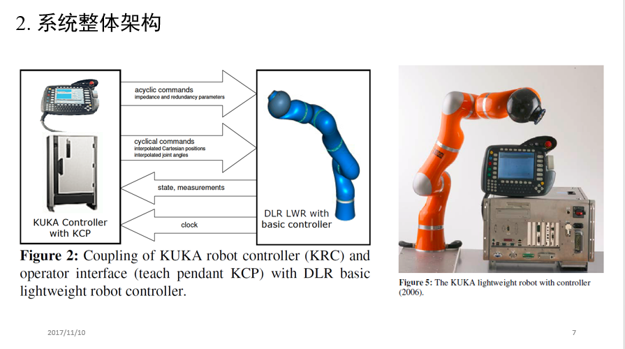 经典移动双臂系统—德国宇航局DLR_Rollin_Justin整体浅析 - 知乎