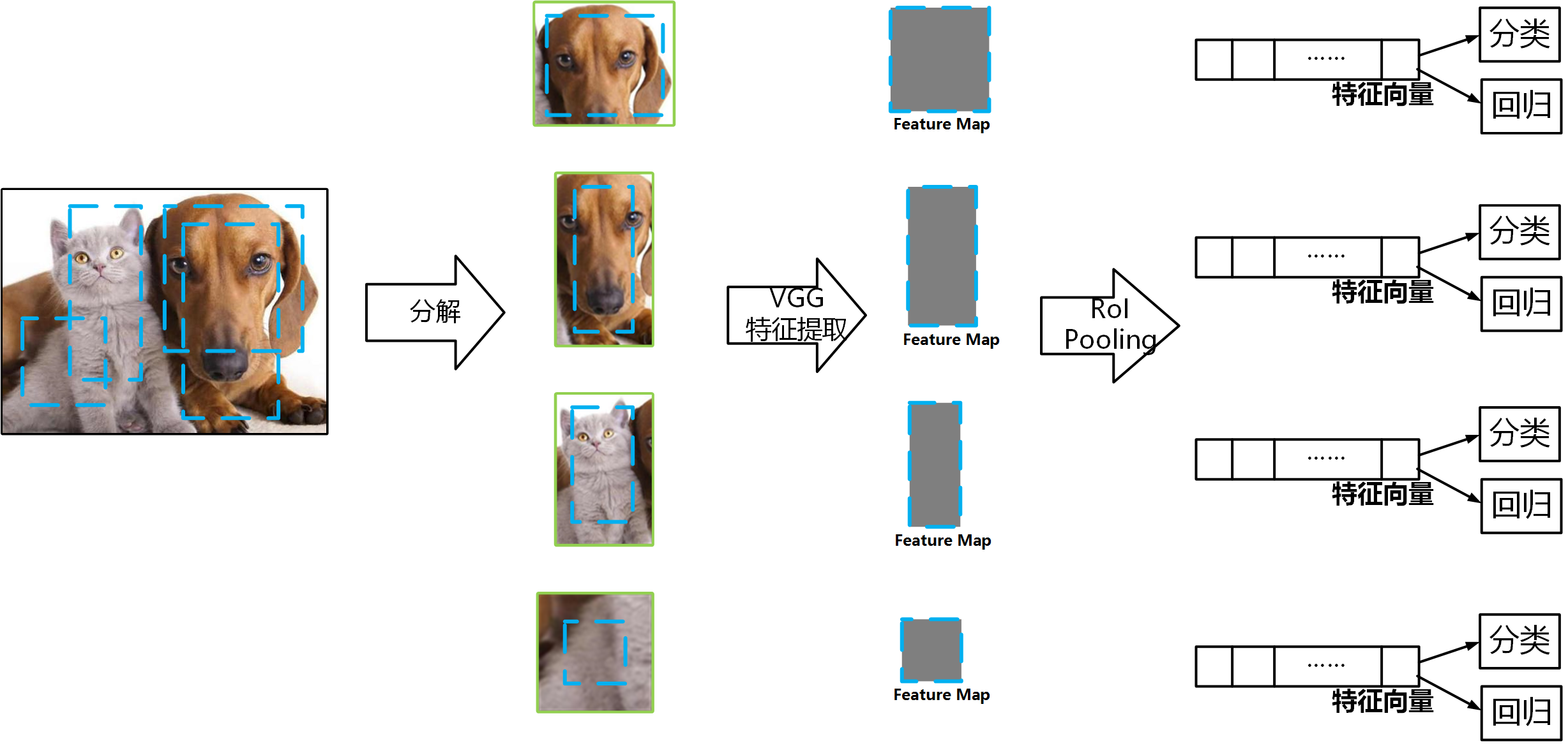 检测任务专题2: two-stage检测 - 知乎