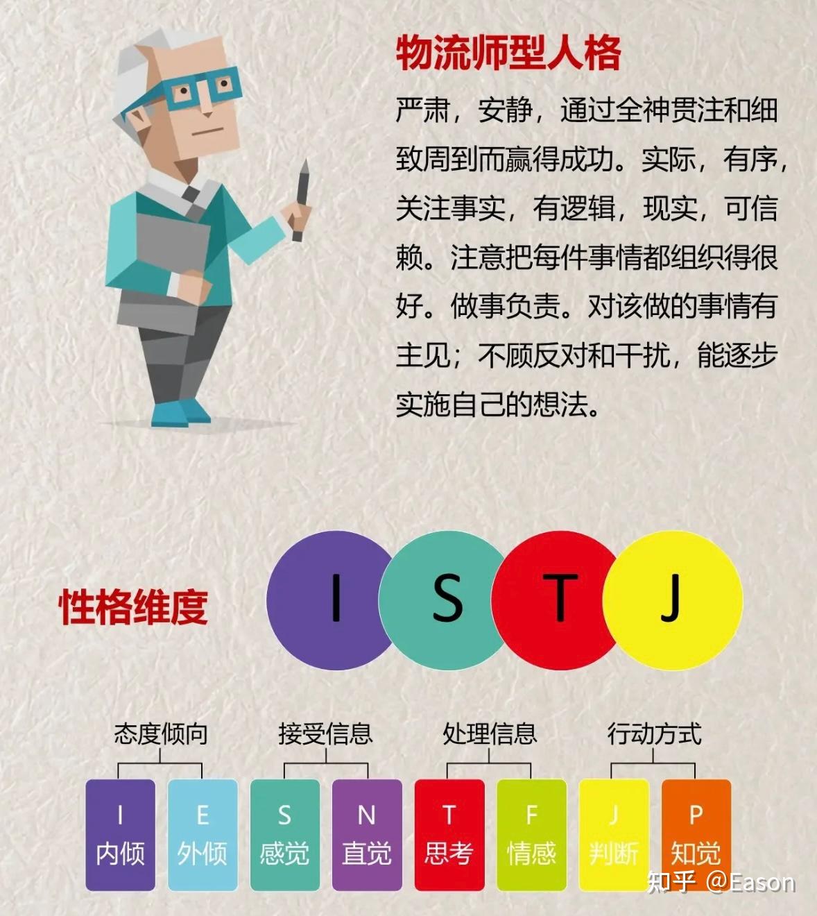 Infp型人格是否更容易有心理问题? 知乎