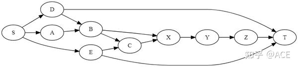 taskflow多线程并行任务实现思路 - 知乎