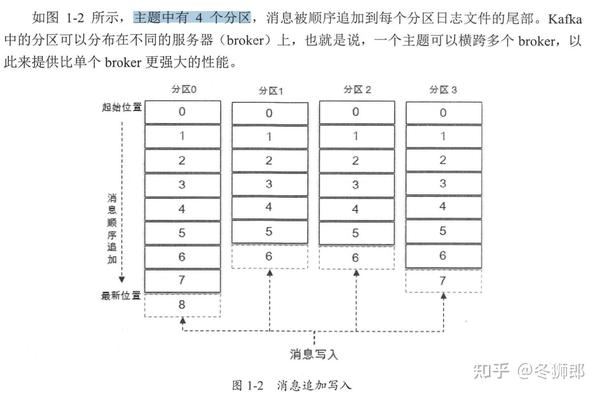 深入理解kafka一 知乎