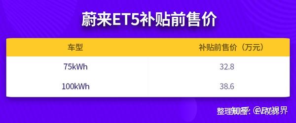 ET5正式发布/ET7最新进展/品牌最新规划 2021蔚来日都讲了这些 - 知乎