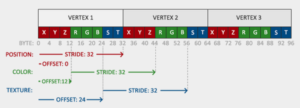 OpenGL API介绍(三)：画图函数 - 知乎