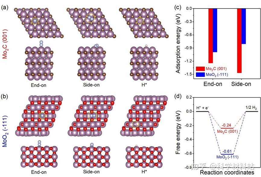 Mo2C-MoO2异质结构量子点高效电催化氮还原产氨 - 知乎