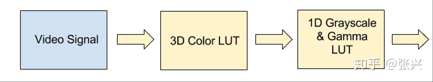 3D LUT --色彩校正的利器 - 知乎