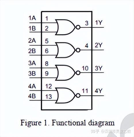 或非门电路CD4001BE/CD4001BM96/HEF4001BT/CD4001最新中文资料 - 知乎