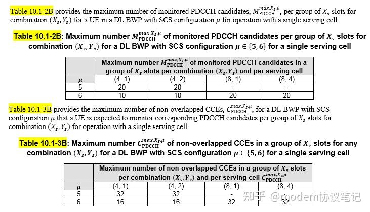 PDCCH monitoring capability - 知乎