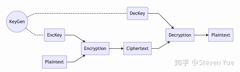 初探全同态加密：FHE的定义与历史回顾 - 知乎