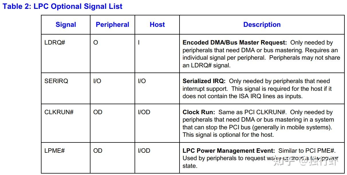 ESPI&LPC 技术详解 1 - 知乎