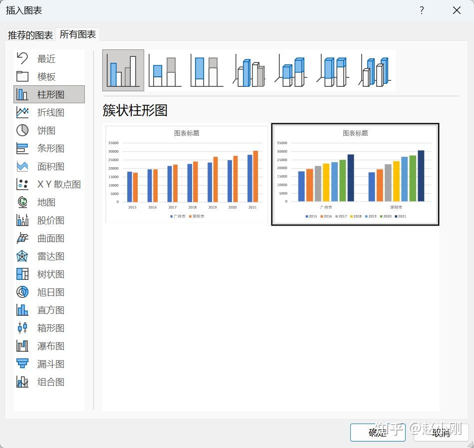 【全网首发】excel黑科技之簇状柱形图和折线图组合 知乎