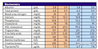 CBA小鼠及其亚系介绍：CBA/J、CBA/CaJ - 知乎
